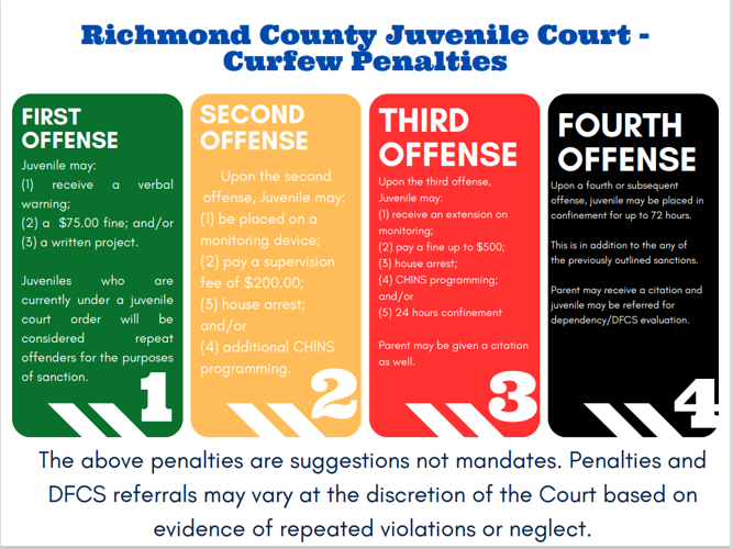 Richmond County Sheriff's Office new curfew protocol | Your Trusted ...