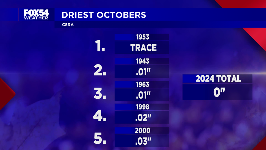 Early fog before warm, dry weather takes over for Halloween | Weather ...