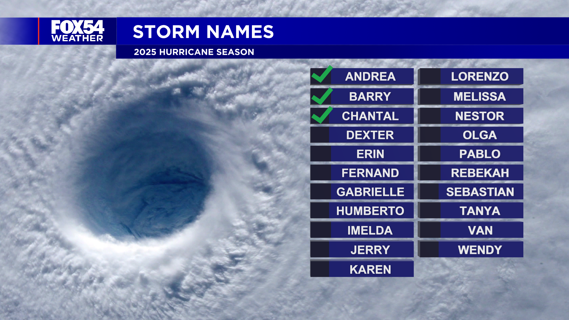 Tracking the Tropics: What to expect in August | FOX 54 Weather | wfxg.com