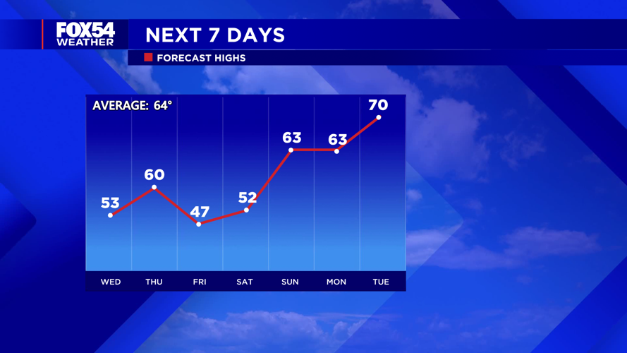 Pattern Change Arrives Next Week | | wfxg.com