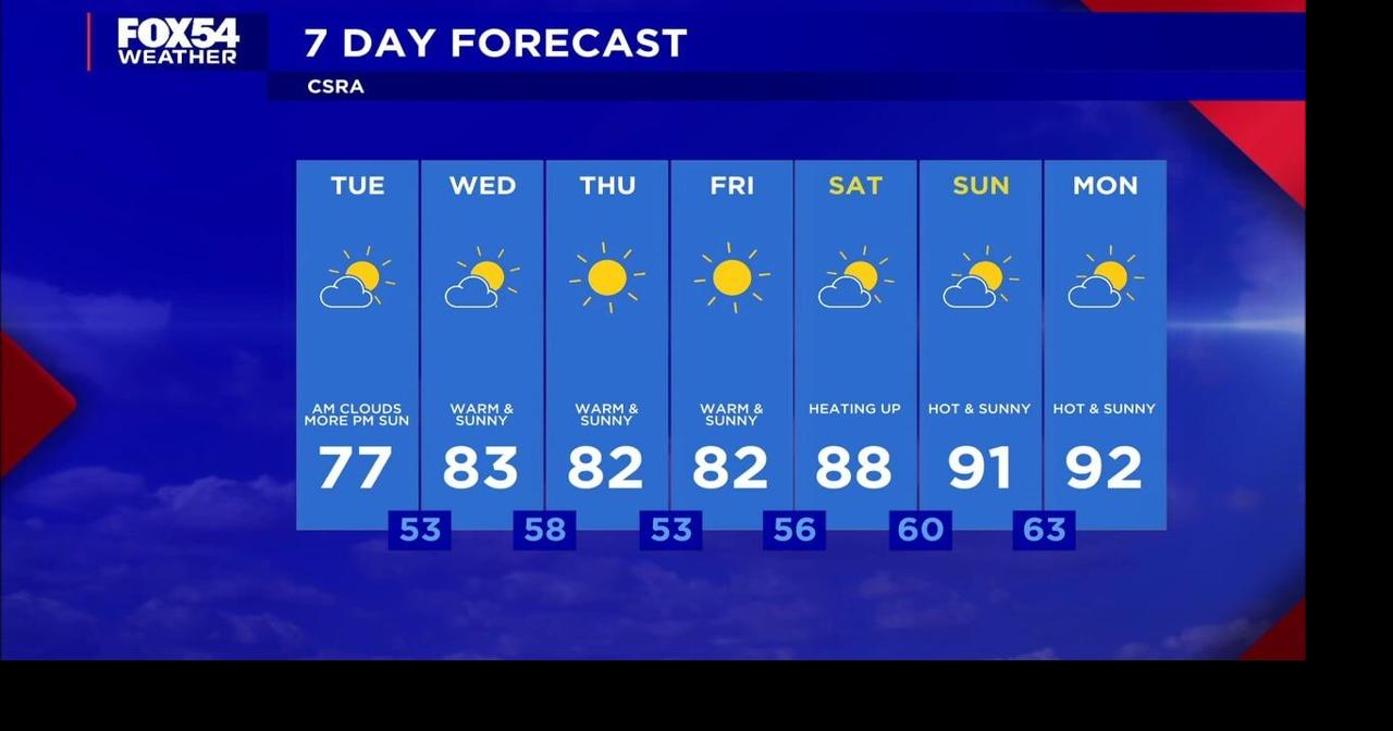 A cloudy start to a dry, cooler Tuesday; A taste of summer coming soon ...