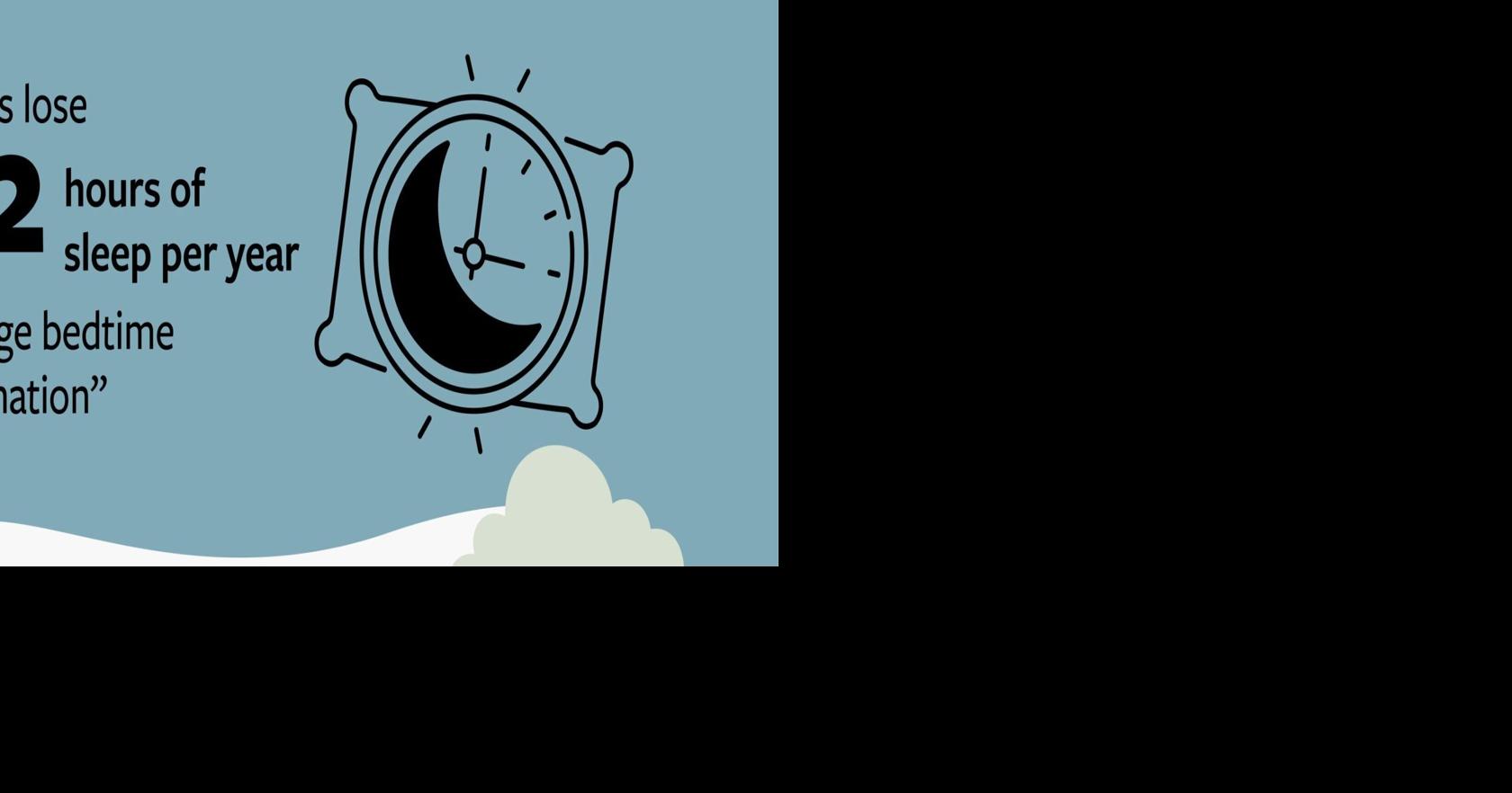 Americans sacrifice sleep for ‘me time’ nearly four nights a week ...