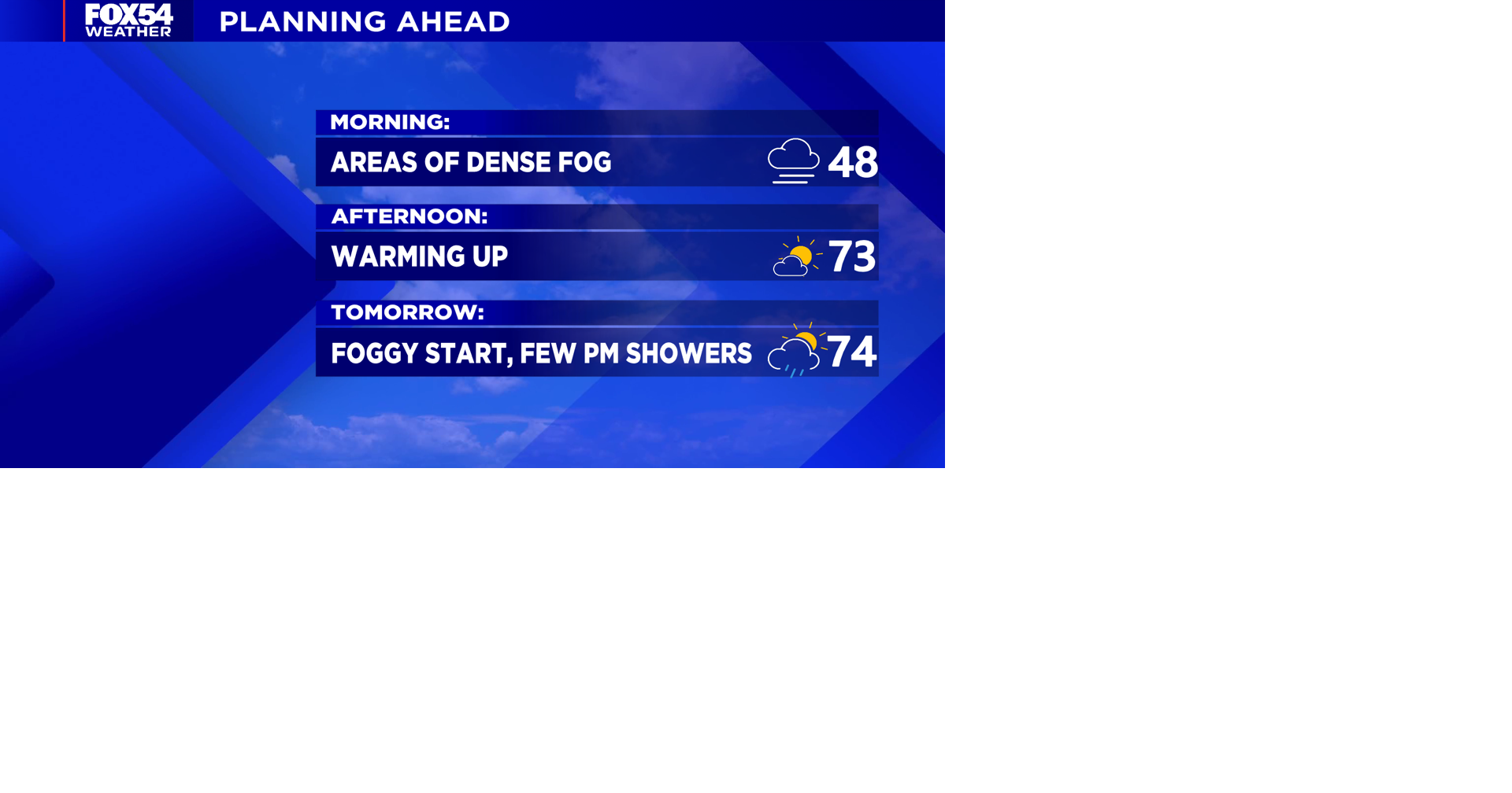 Foggy mornings, warm afternoons, and a gradual cool-down into the ...