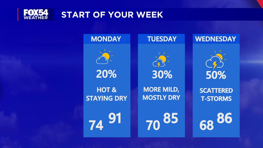 Starting the week mostly dry but more periods of wet weather and cooler ...