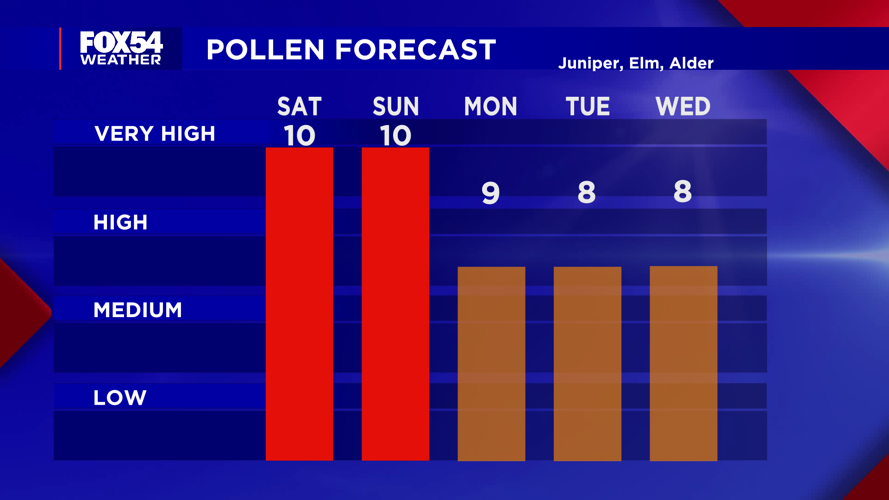 Pollen Starting to Climb | | wfxg.com