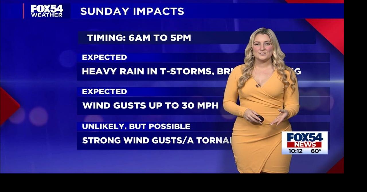 Strong to severe weather expected, stay weather aware! | Weather | wfxg.com