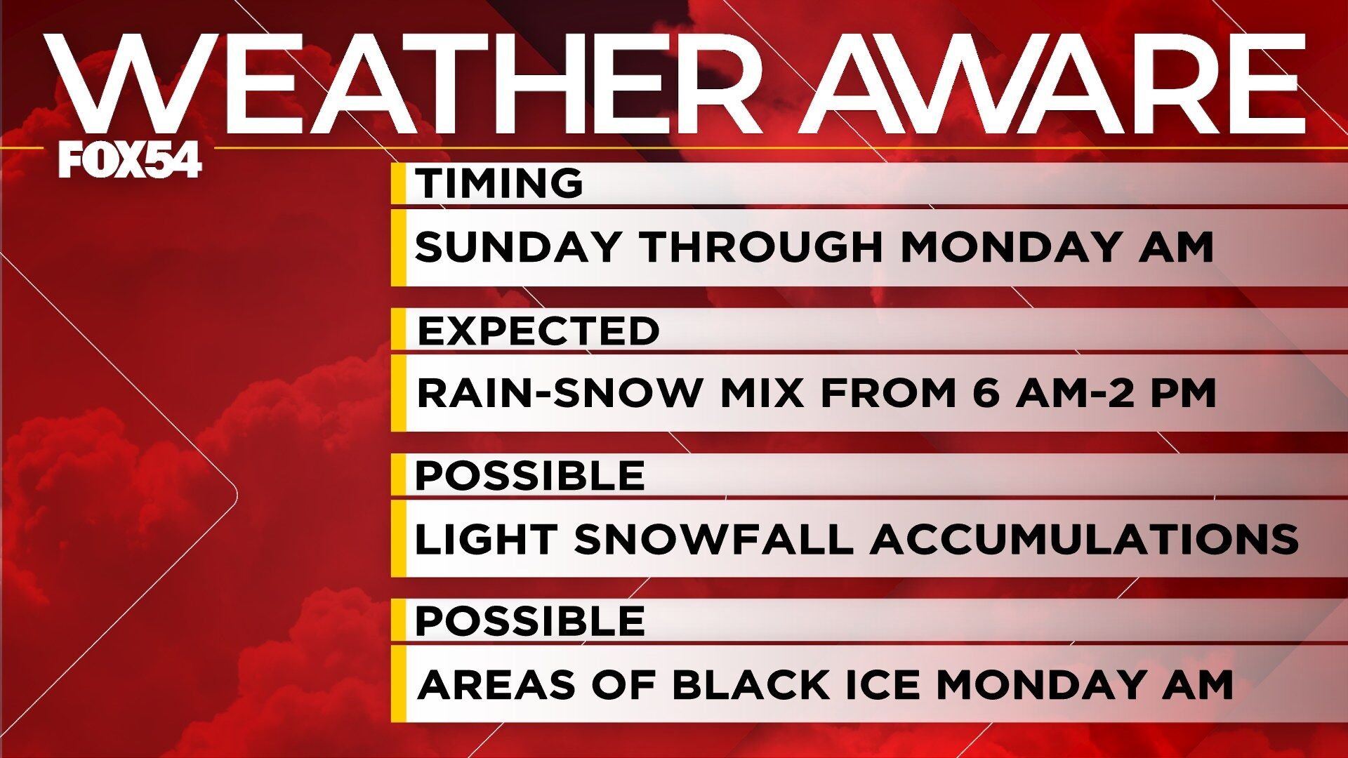 Weather Aware Live: Light snow accumulations expected Sunday morning ...