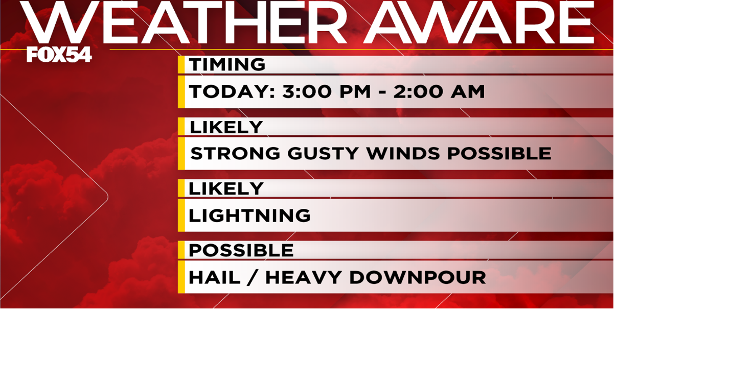 Severe weather possible in Augusta: Level 2 risk for damaging winds ...