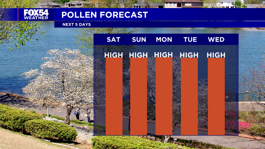A warm weekend with mostly dry weather during the daytime hours ...