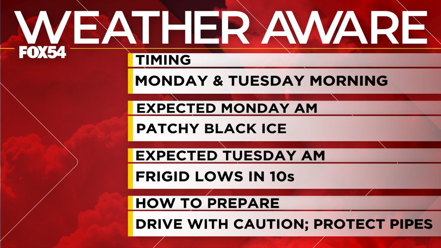 Weather Aware: Slick roads and patchy black ice possible Monday morning ...