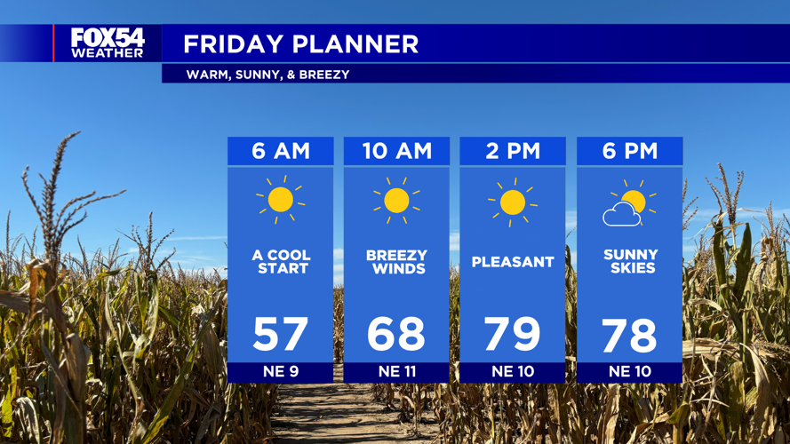 Sunny & warm with a breeze Friday | | wfxg.com