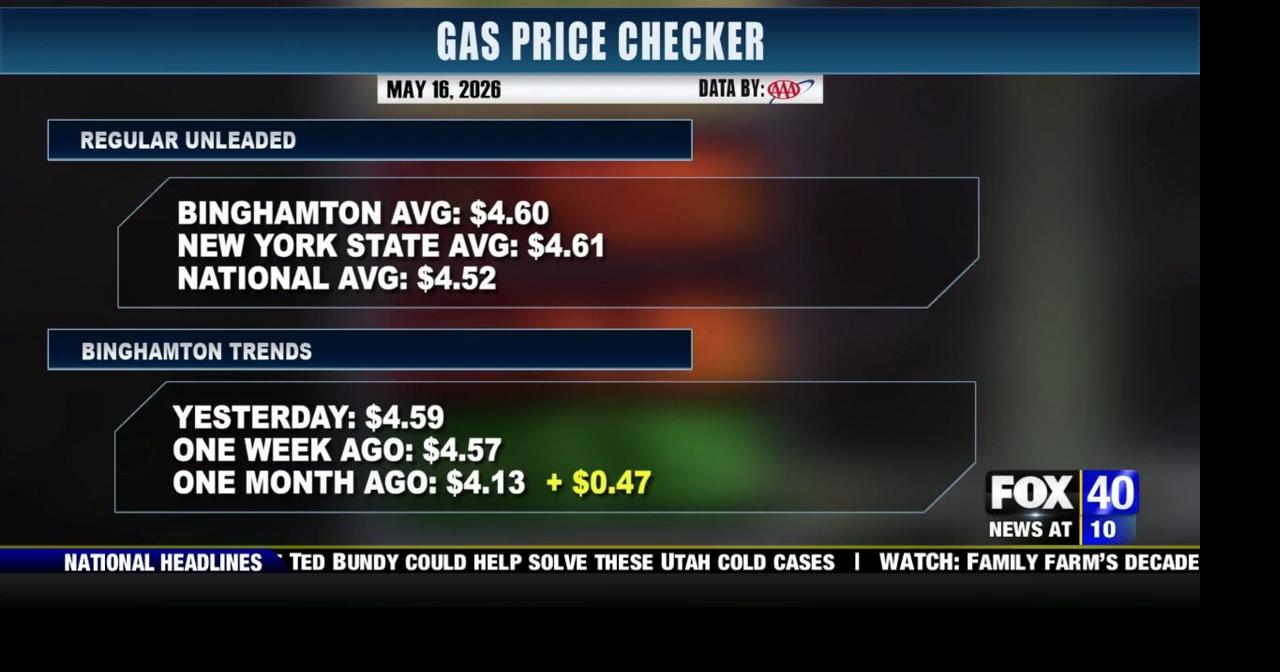 Gas Price Checker 5-16-26 | News | wicz.com