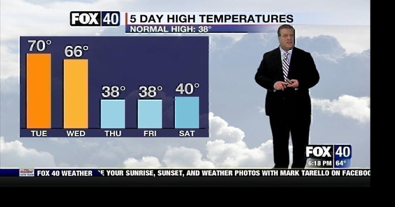 Mark Tarello's 6 PM Weather | Latest Forecast | wicz.com