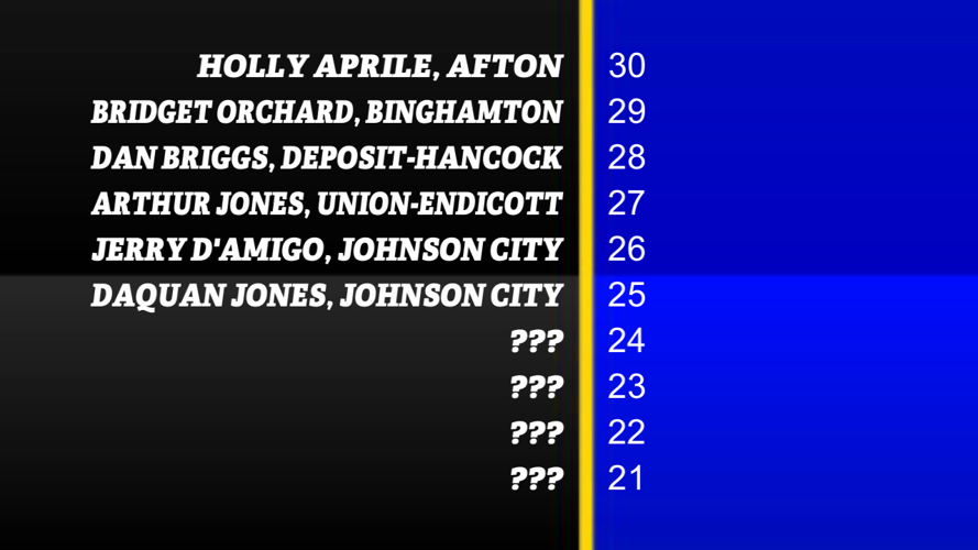 #25 on Fox 40's Top 40: DaQuan Jones | High School | wicz.com