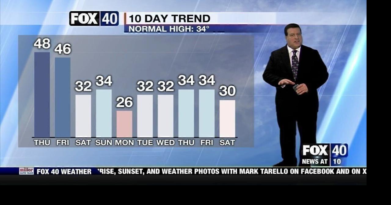 Mark Tarello's Weather Update | Latest Forecast | wicz.com