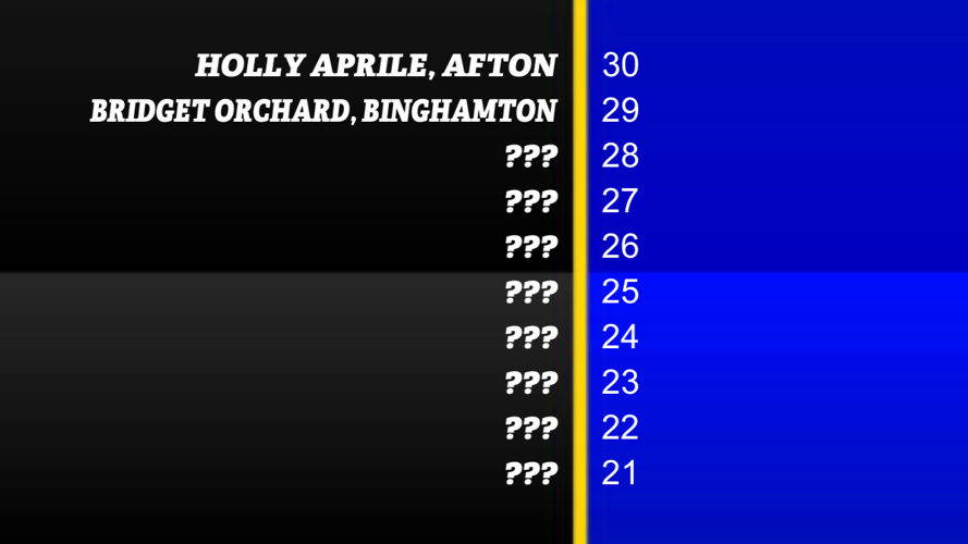 #29 on Fox 40's Top 40: Bridget Orchard | Fox 40's Top 40 | wicz.com