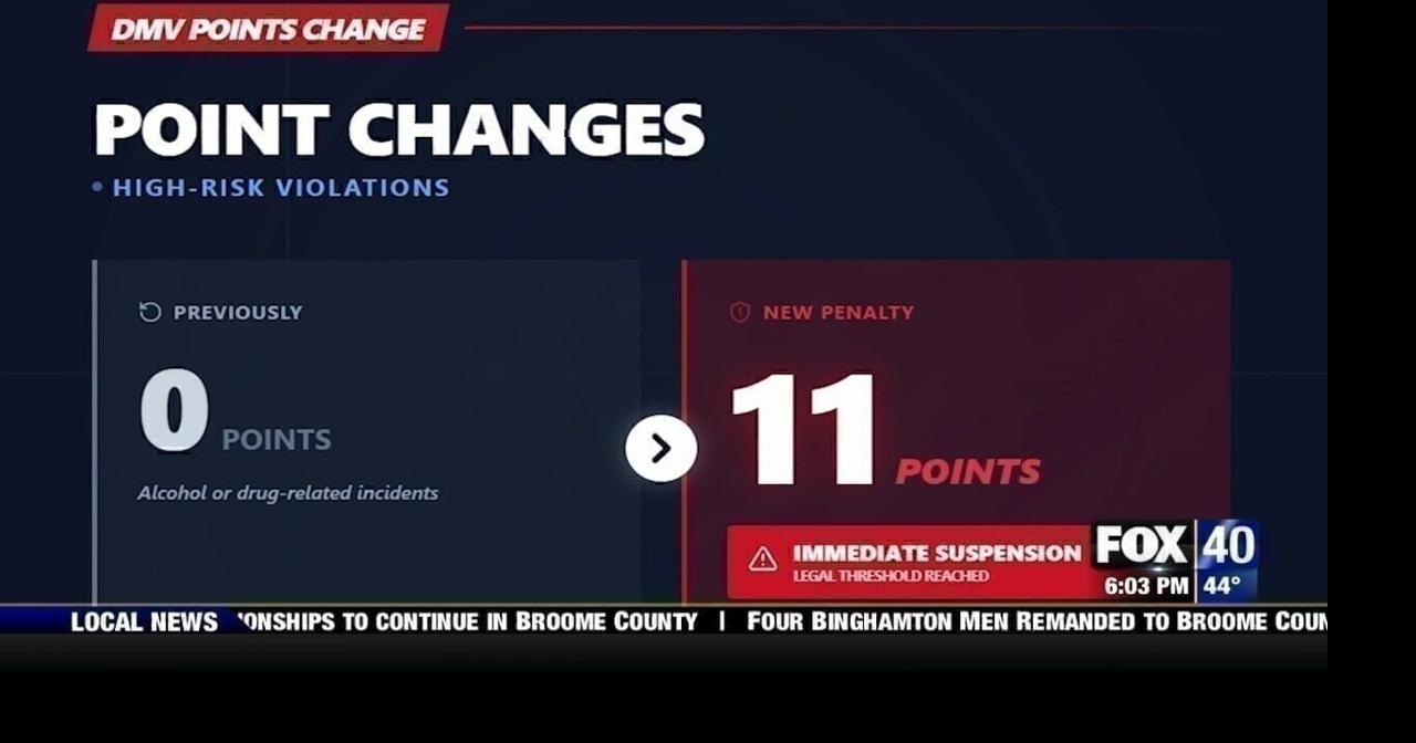 New DMV Point System Officially in Effect | News | wicz.com