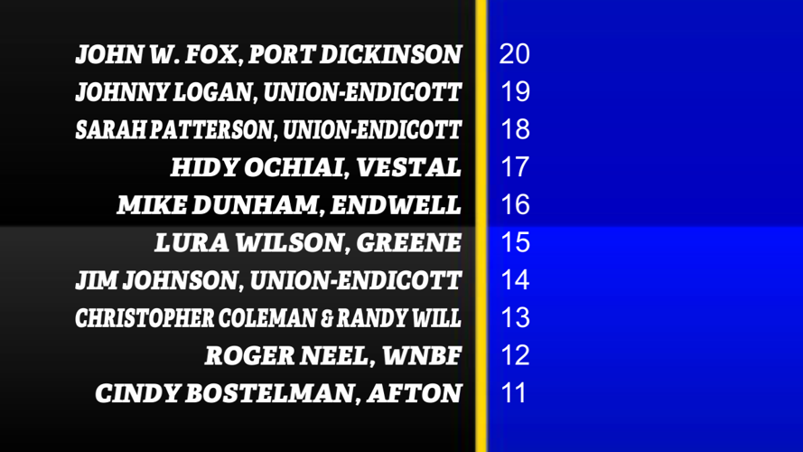 #1 on Fox 40's Top 40: Jon 'Bones' Jones | Fox 40's Top 40 | wicz.com