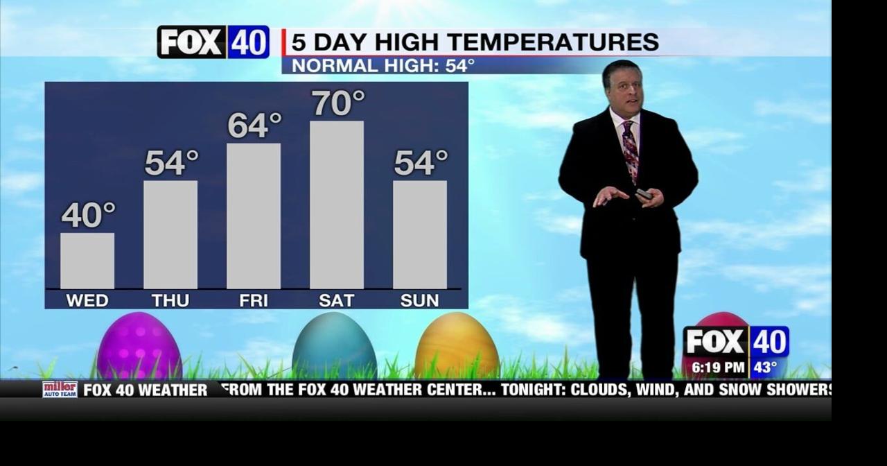 Mark Tarello's 6 PM Weather | Latest Forecast | wicz.com