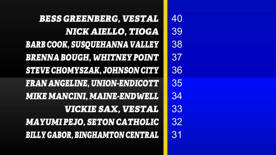 #18 on Fox 40's Top 40: Sarah Patterson | High School | wicz.com