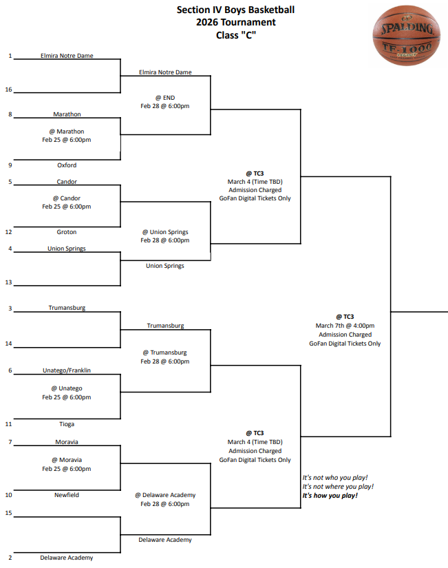 Section IV boys and girls basketball tournament brackets released ...