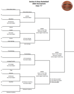 Section IV boys and girls basketball tournament brackets released ...