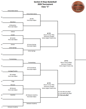 Section IV boys and girls basketball tournament brackets released ...