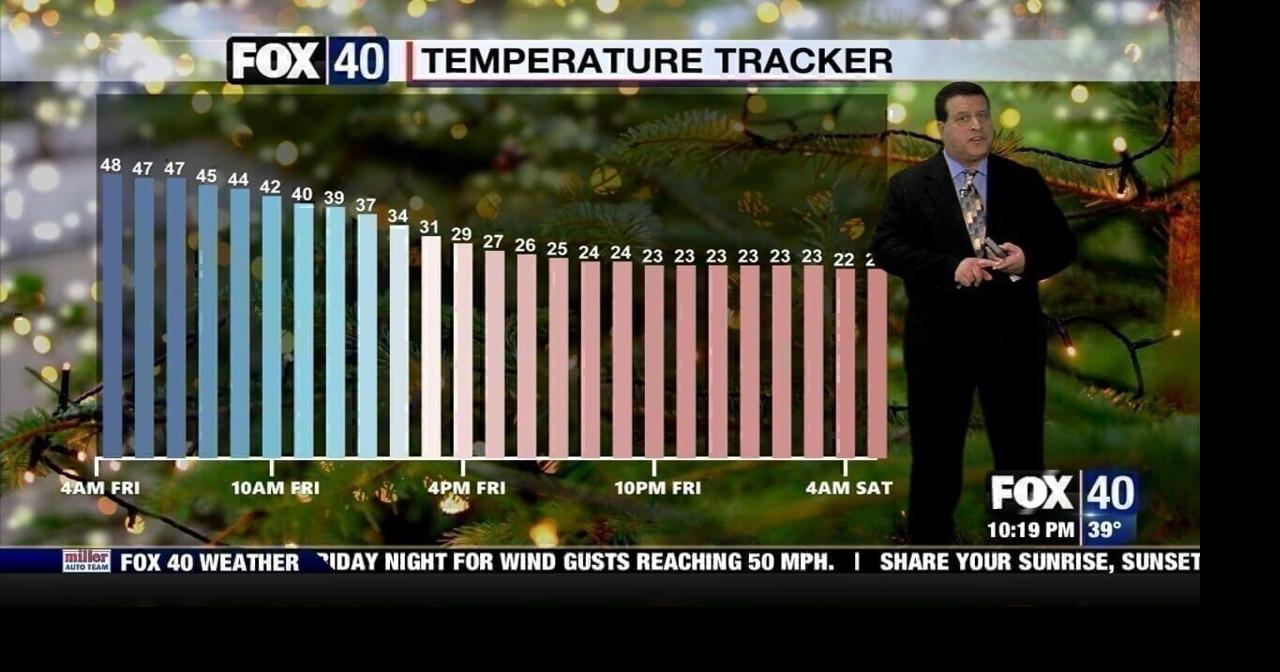 Mark Tarello's 10 PM Weather | Latest Forecast | wicz.com
