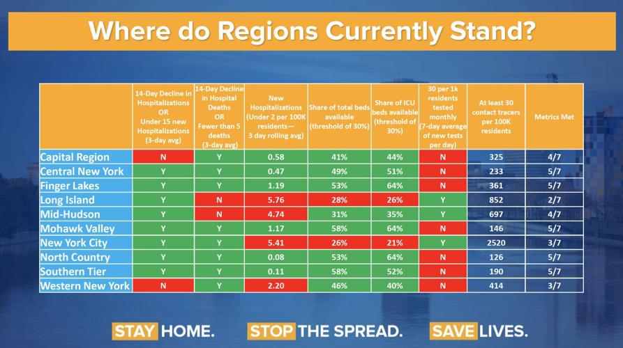 Cuomo Outlines Updated Multi-Phase Approach For Reopening | | wicz.com
