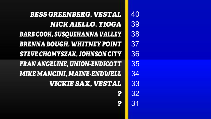 #33 on Fox 40's Top 40: Vickie Sax | High School | wicz.com