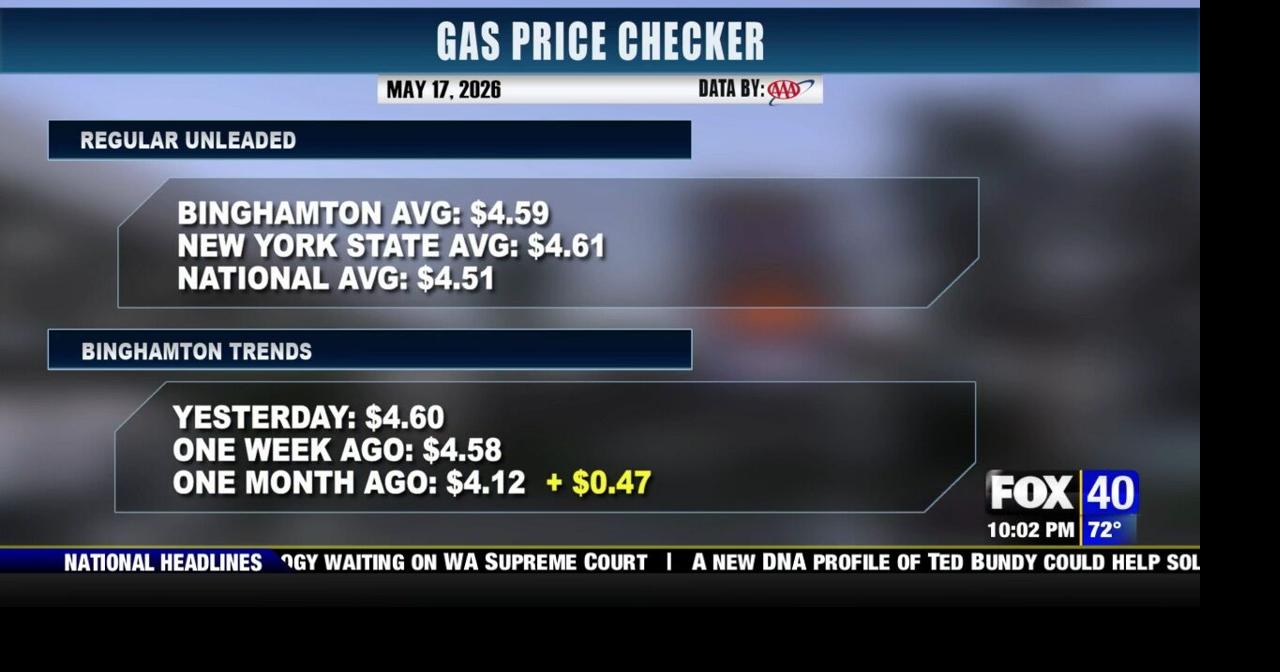 Gas Price Checker 5-17-26 | News | wicz.com