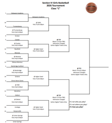 Section IV boys and girls basketball tournament brackets released ...