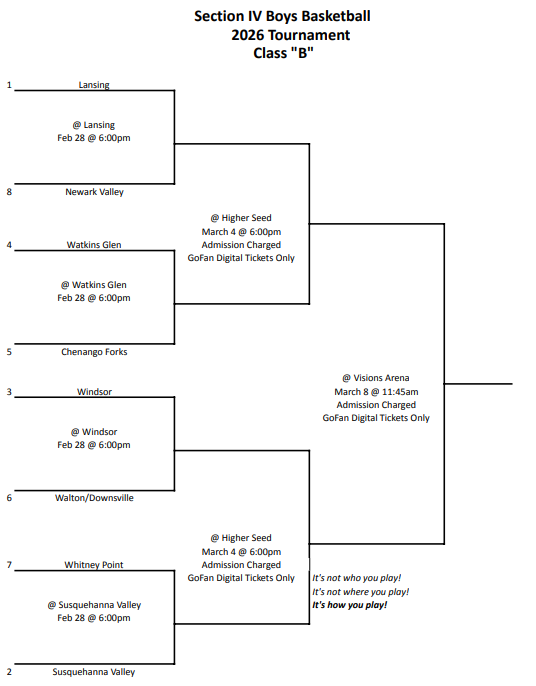 Section IV boys and girls basketball tournament brackets released ...
