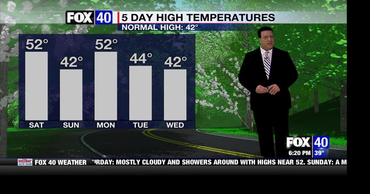 Mark Tarello's Weekend Weather | Latest Forecast | wicz.com
