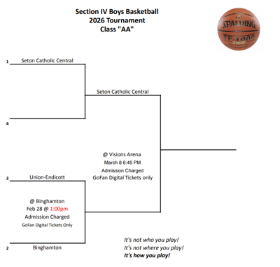 Section IV boys and girls basketball tournament brackets released ...