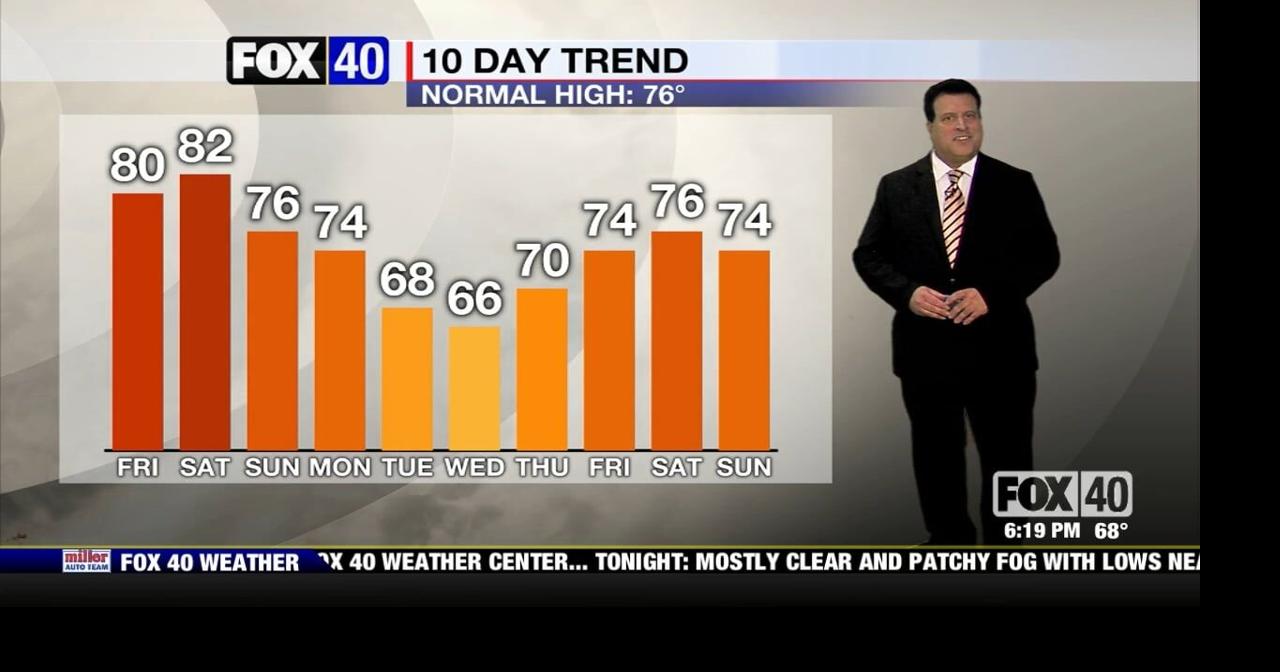 Mark Tarello's 6 PM Weather | Latest Forecast | wicz.com