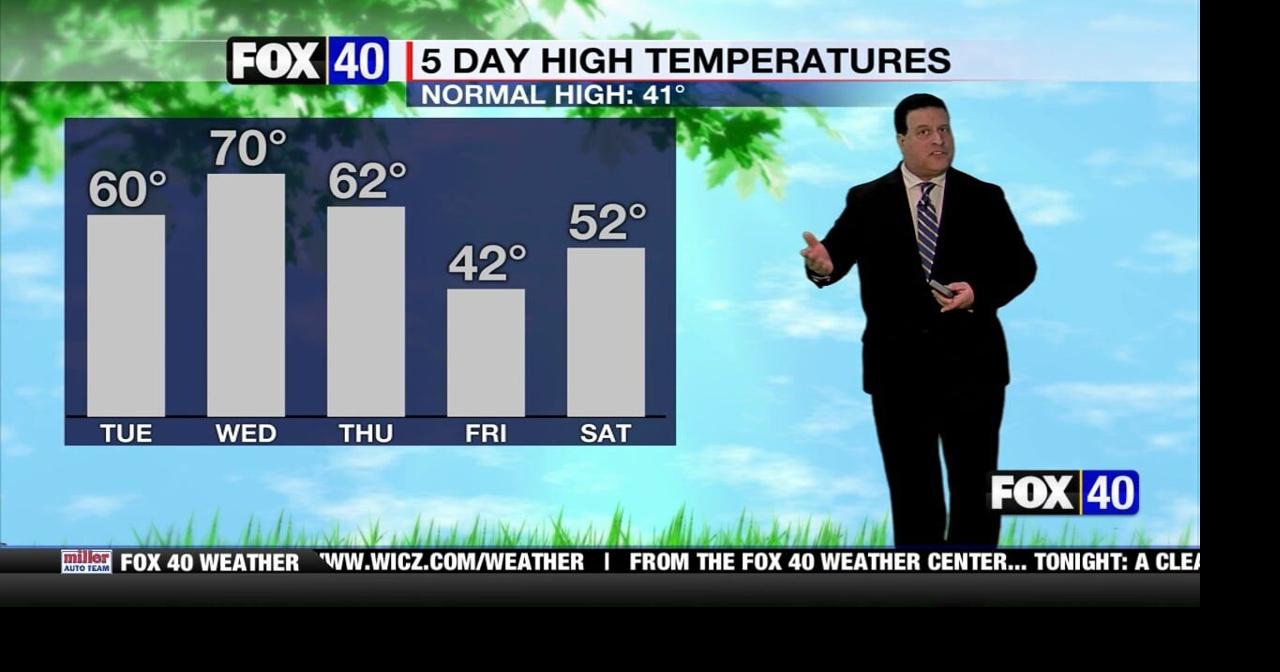 Mark Tarello's Weather | Latest Forecast | wicz.com