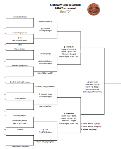 Section IV boys and girls basketball tournament brackets released ...