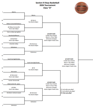 Section IV boys and girls basketball tournament brackets released ...