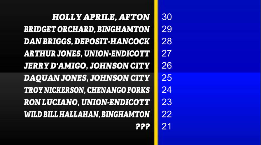#22 on Fox 40's Top 40: Wild Bill Hallahan | Fox 40's Top 40 | wicz.com