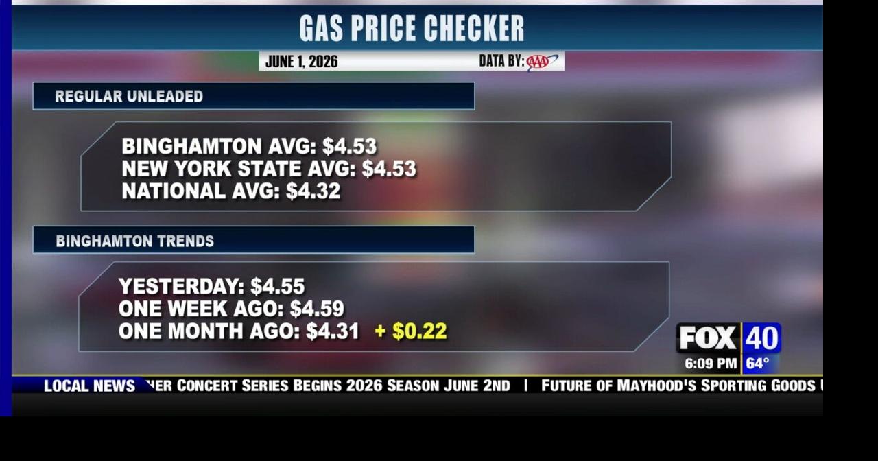 Gas Price Checker 6-1-26 | News | wicz.com