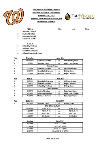 TruWealth Financial Baseball Tournament schedule | Prep Sports ...