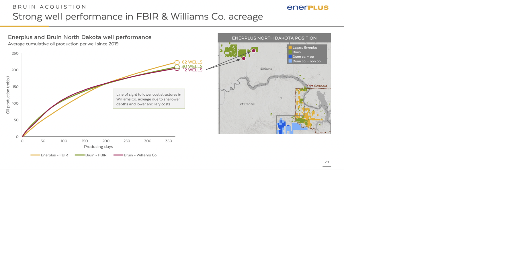 Enerplus posts record Q2 production, plans to continue ramping up in ...
