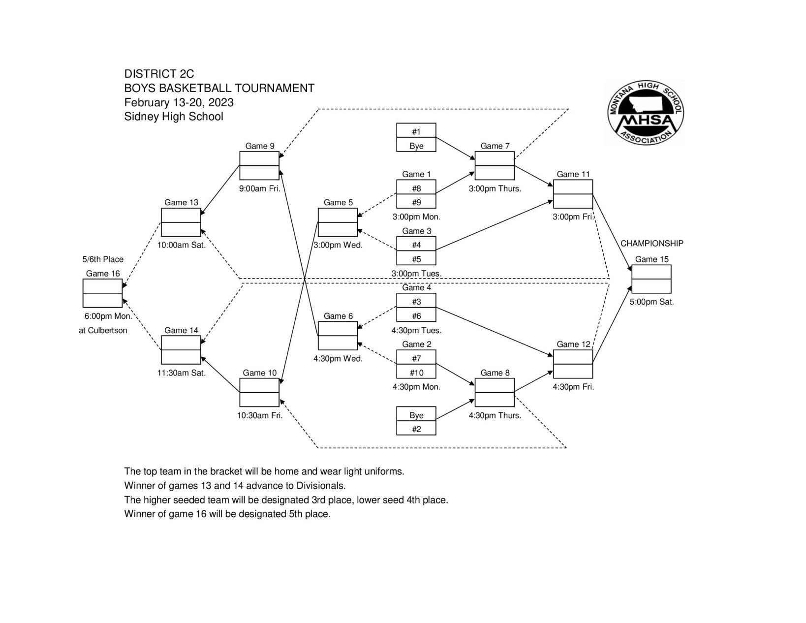 2023 District 2C basketball tourney is almost here | | willistonherald.com