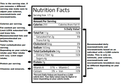 THE MAJORITY OF AMERICANS ARE CONFUSED BY FOOD LABELS | Morning Show ...