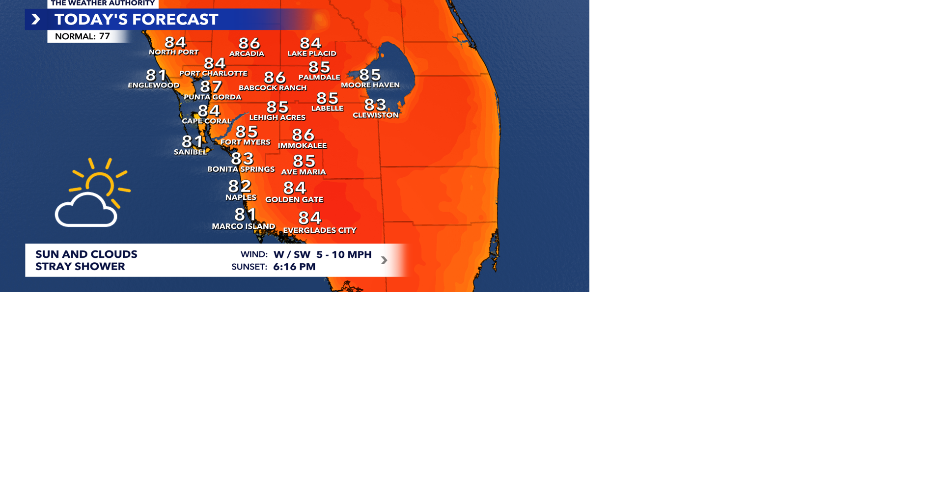 Sun and clouds with a stray shower possible | Archives | winknews.com
