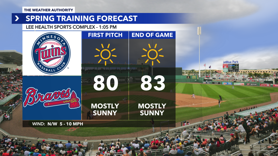 If you liked Saturday's weather, good news... it's back today ...