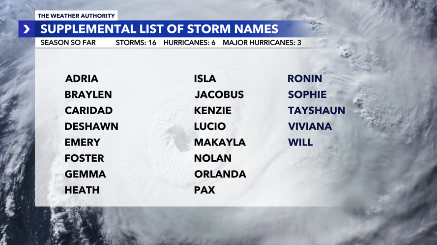 most recent storm names