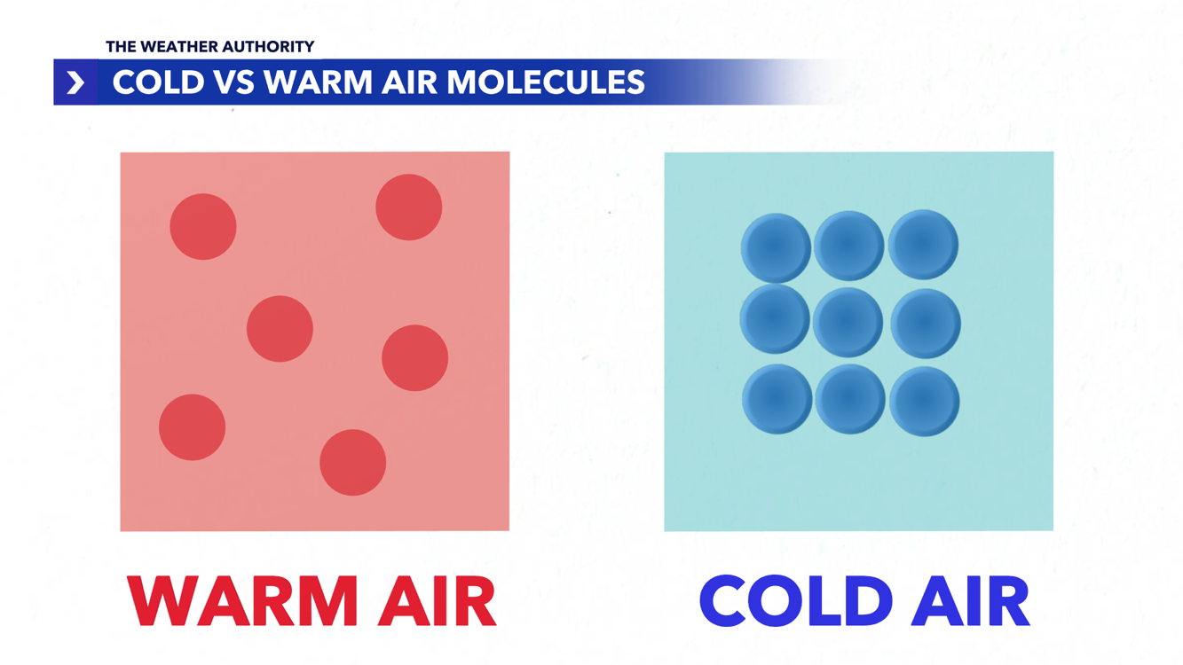 Cold front science: How weather can change in minutes | Weather ...