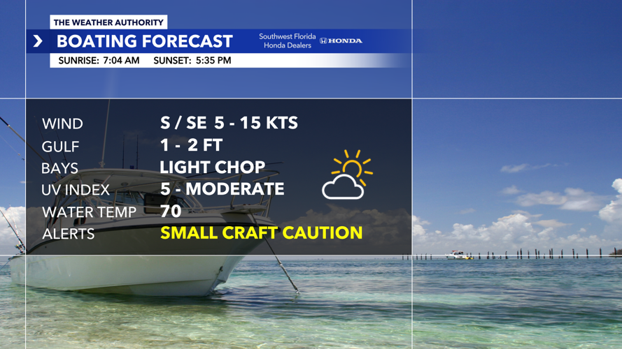 Scattered storms ahead of our next cold front | News | winknews.com